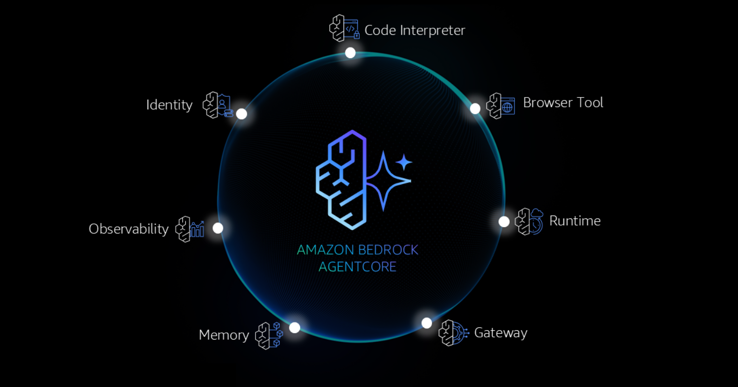 [祝] Amazon Bedrock AgentCore が一般提供開始（GA）しました！ | DevelopersIO
